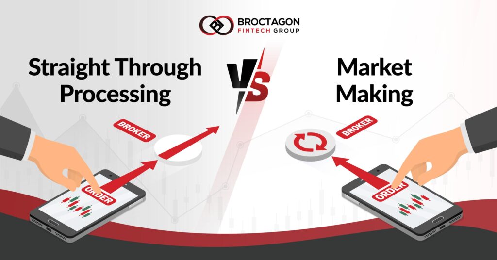 STP VS MM Forex Brokerage - Broctagon Fintech Group