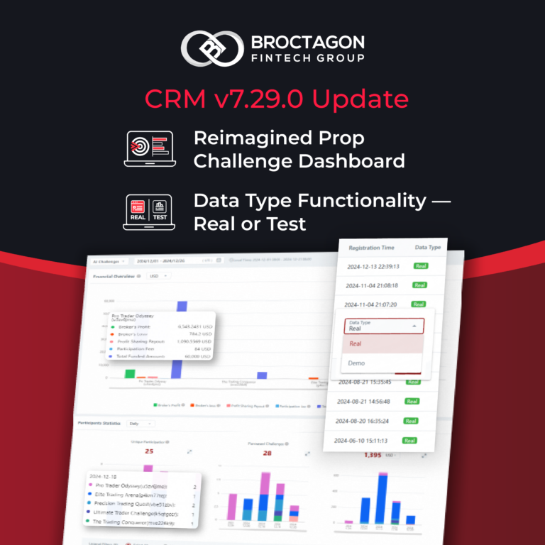 AXIS Forex CRM v7.29.0 Update – Deeper Insights with New Prop Dashboard ...